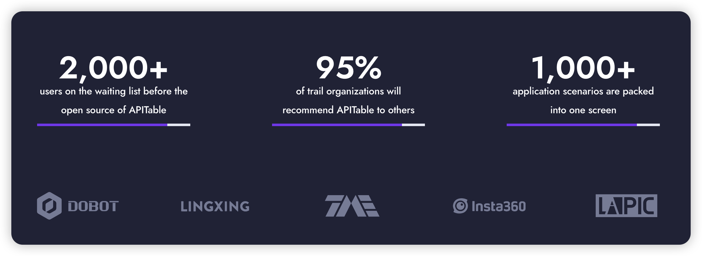 About APITable Build Low Code Visual Database Software For Web 3